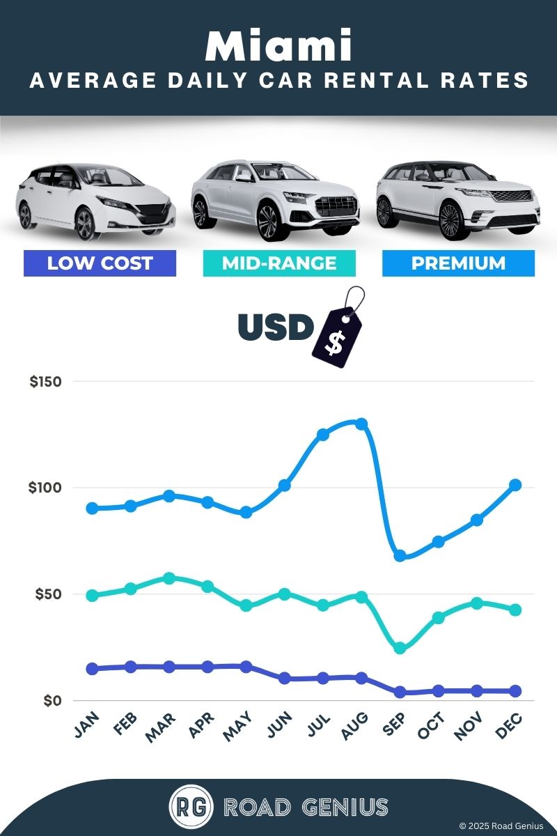 Compare Car Rental Miami FL Road Genius Compare Car Rental Miami FL Road Genius
