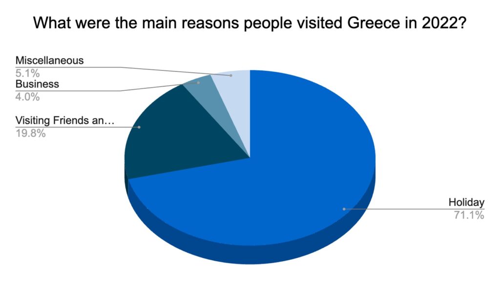 Greece Tourism Statistics - How Many Tourists Visit? (2023)