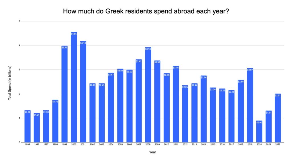 Greece Tourism Statistics - How Many Tourists Visit? (2023)