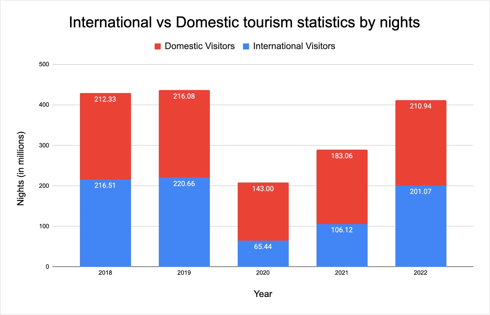 Italy Tourism Statistics - How Many Tourists Visit?