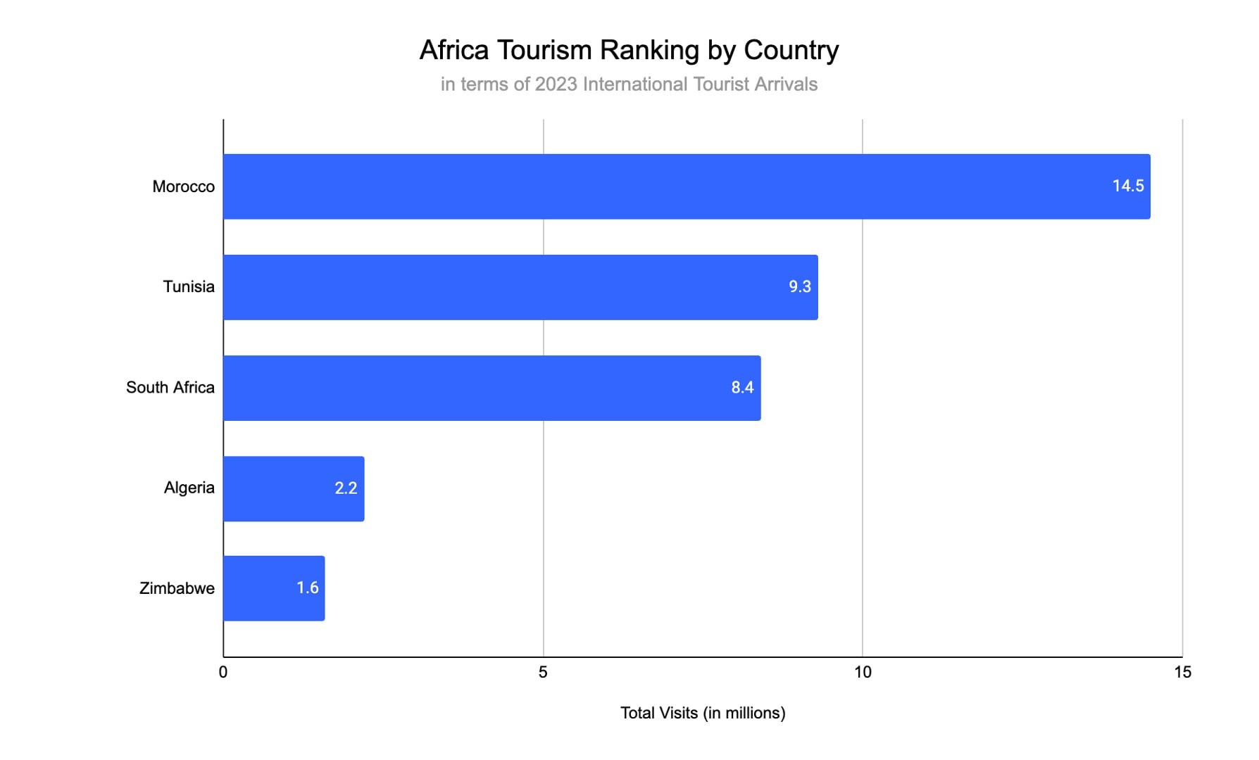 10 Most Visited Countries in the World - Tourism Rankings by Country
