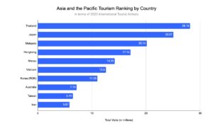 10 Most Visited Countries in the World - Tourism Rankings by Country