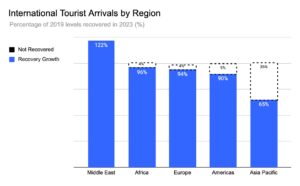 10 Most Visited Countries in the World - Tourism Rankings by Country
