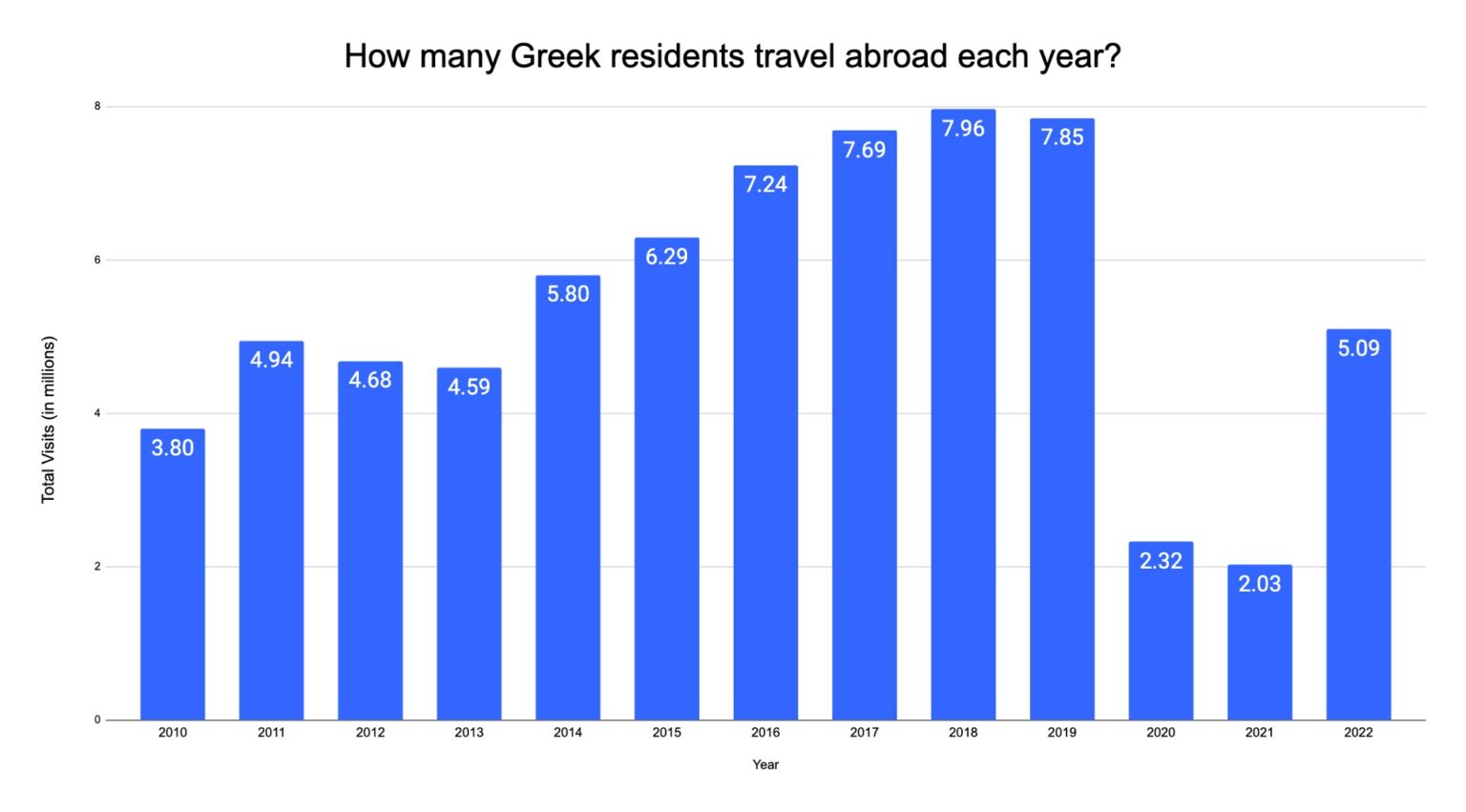 Greece Tourism Statistics - How Many Tourists Visit? (2024)