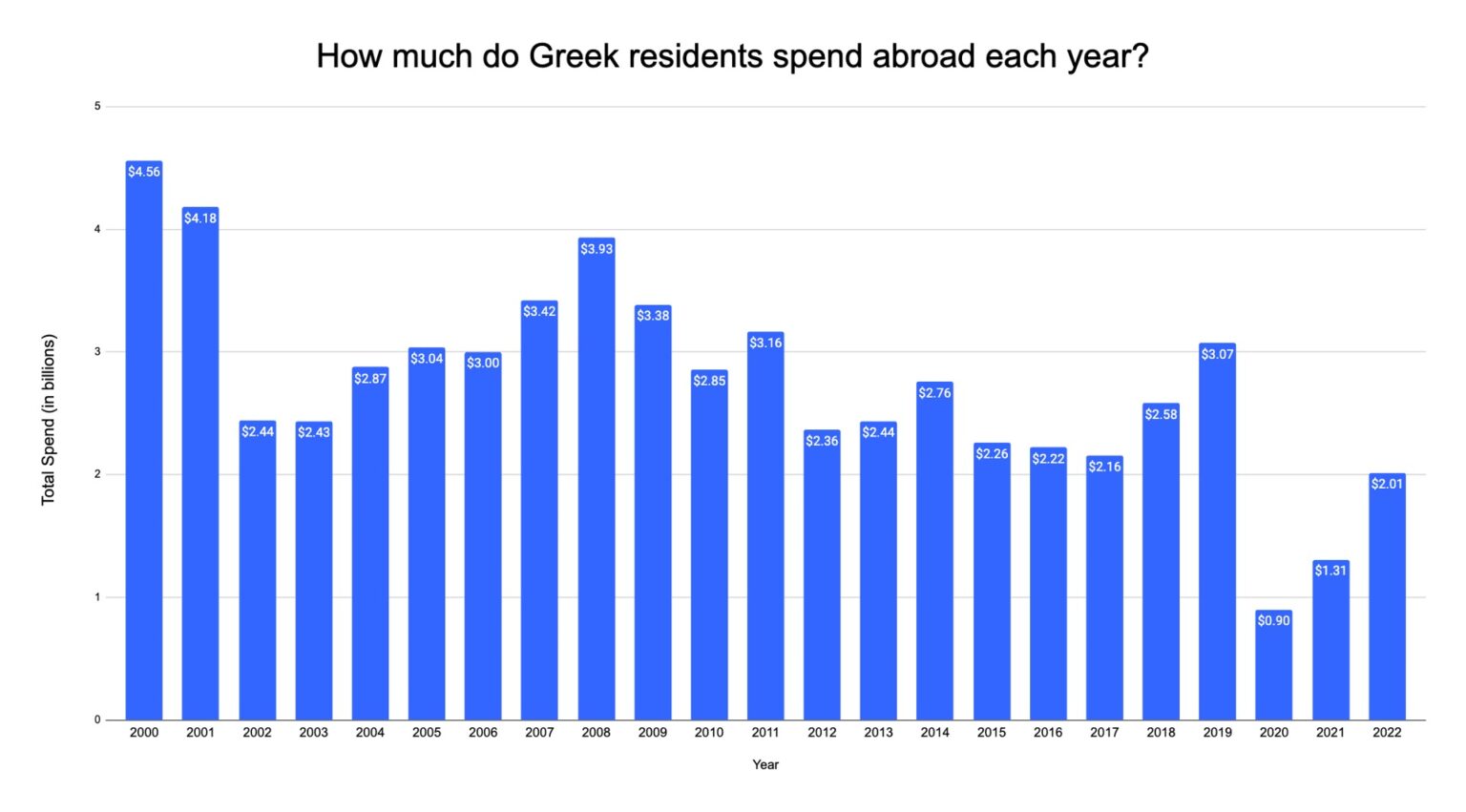 Greece Tourism Statistics - How Many Tourists Visit? (2024)
