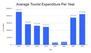 Tokyo Tourism Statistics - How Many Tourist Visits? (2023)