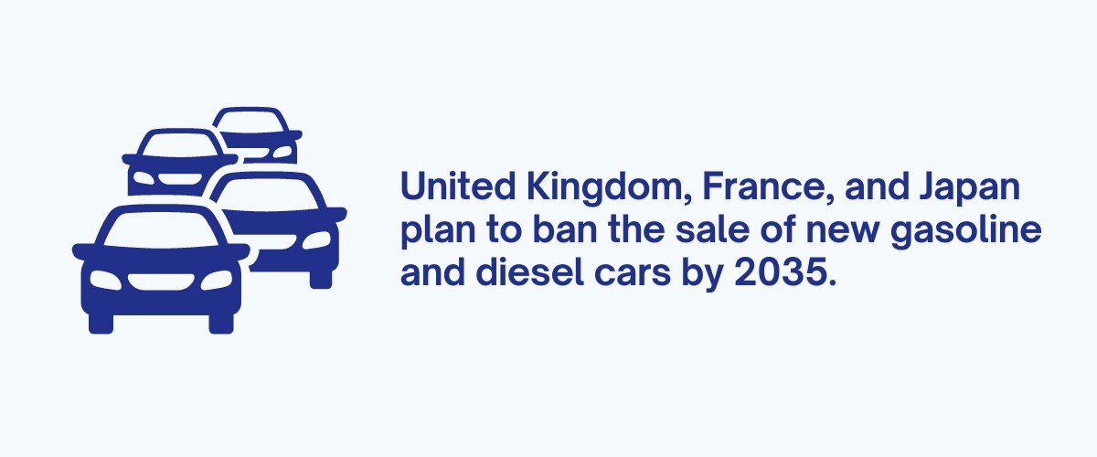 Automotive Statistics and Trends 2024