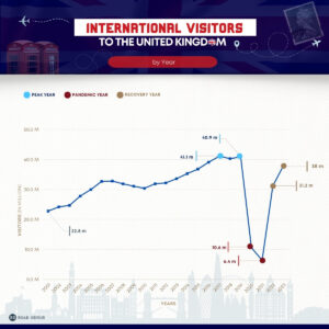 UK Tourism Statistics - How Many Tourists Visit? (2023)