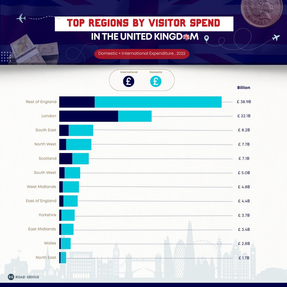 UK Tourism Statistics - How Many Tourists Visit? (2023)
