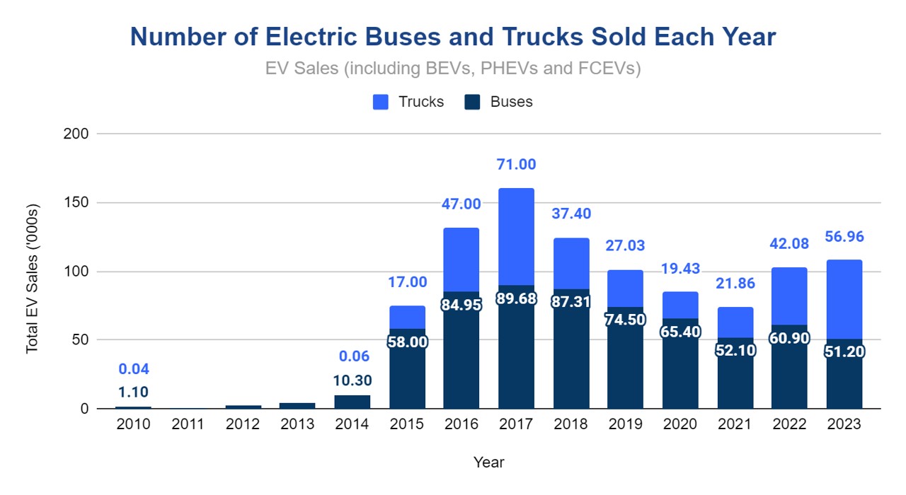 Automotive Statistics and Trends 2024