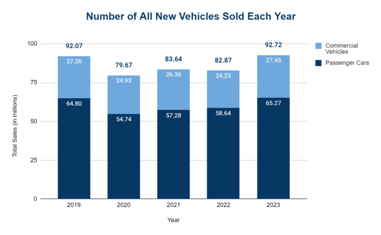 Car Sales by Country - 2023