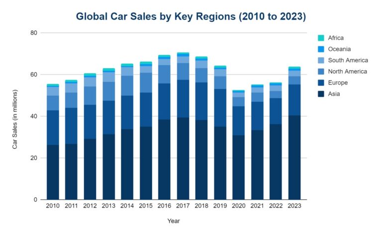 Car Sales by Country - 2023