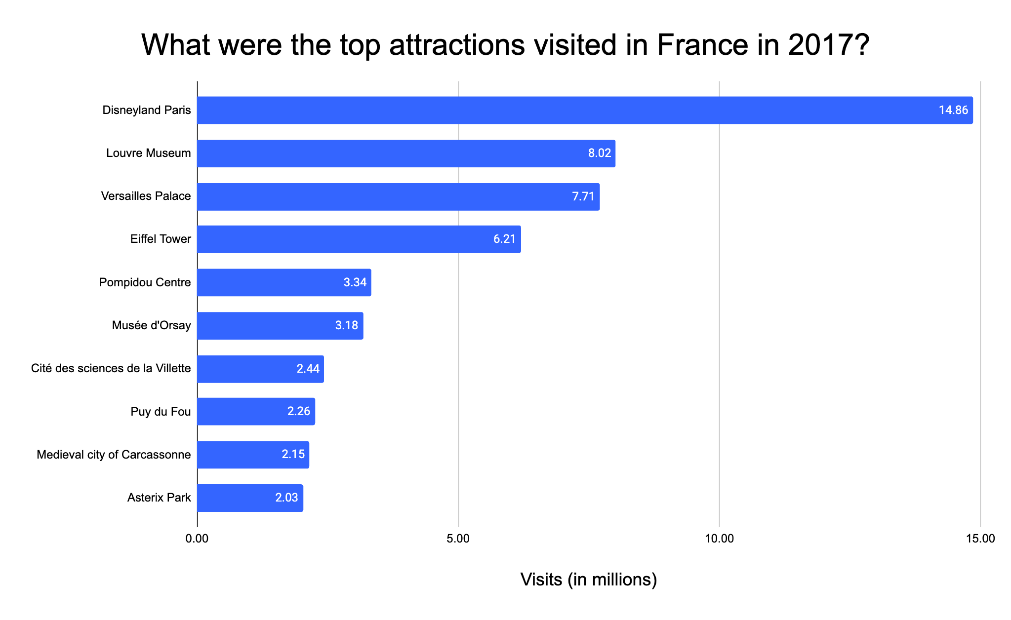 France Tourism Statistics - How Many Tourists Visit? (2024)