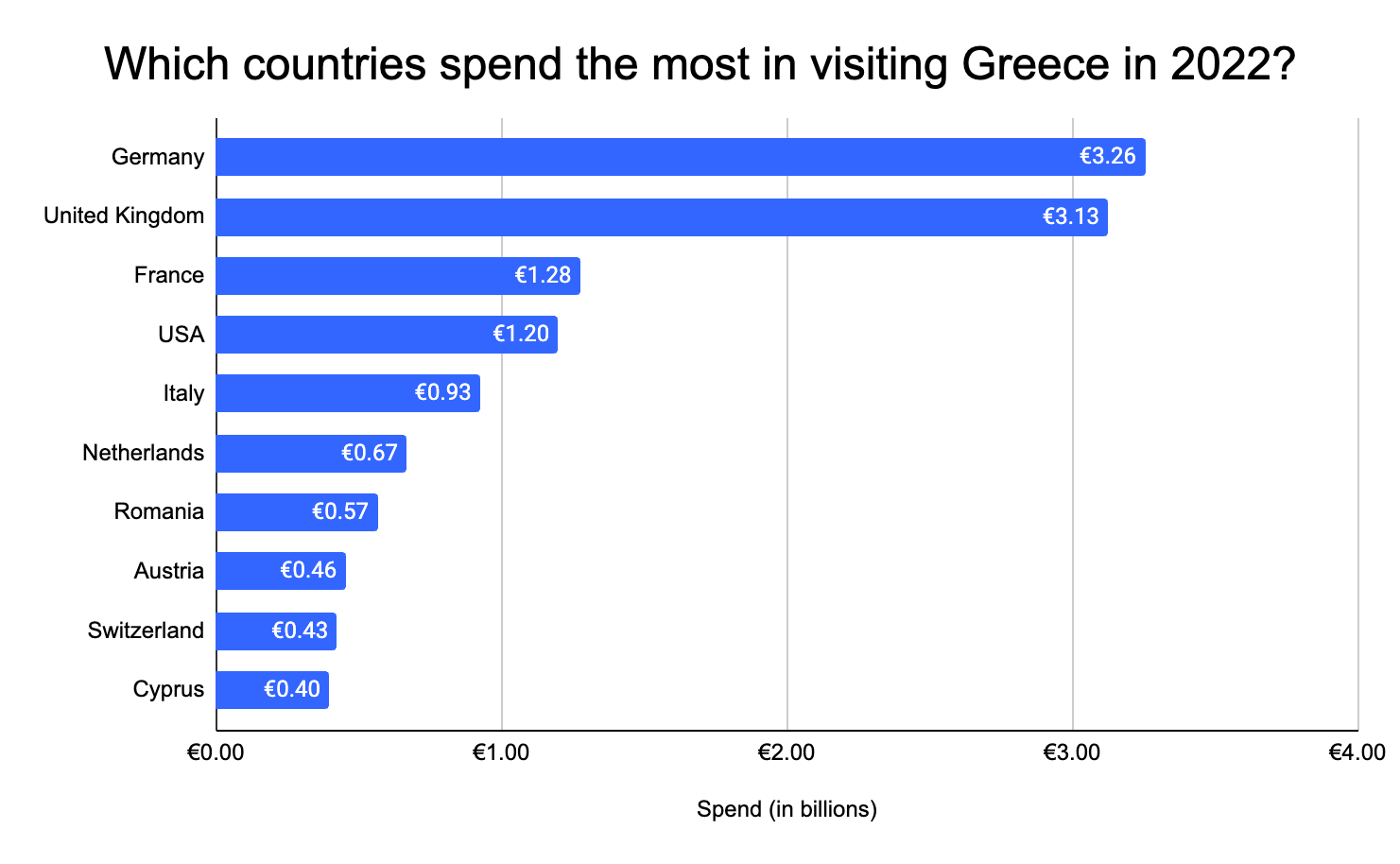 Greece Tourism Statistics - How Many Tourists Visit? (2024)