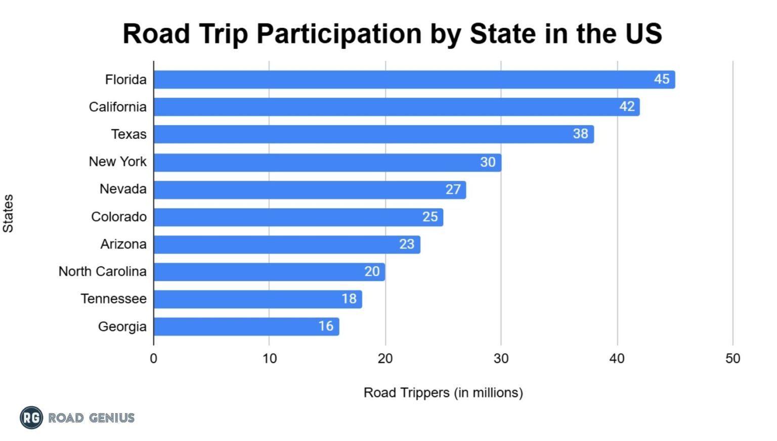 United States Road Trip Statistics (2024)