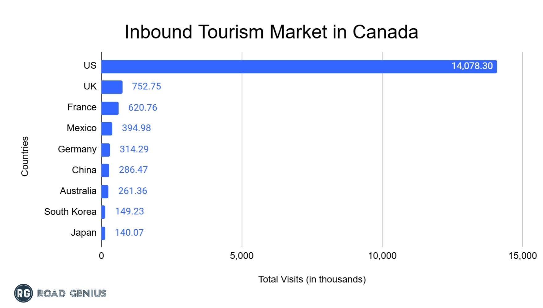 Canada Tourism Statistics | How many tourists visit? (2025)
