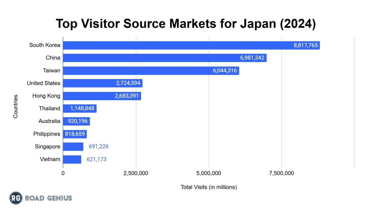Japan Tourism Statistics - How Many Tourists Visit? (2025)