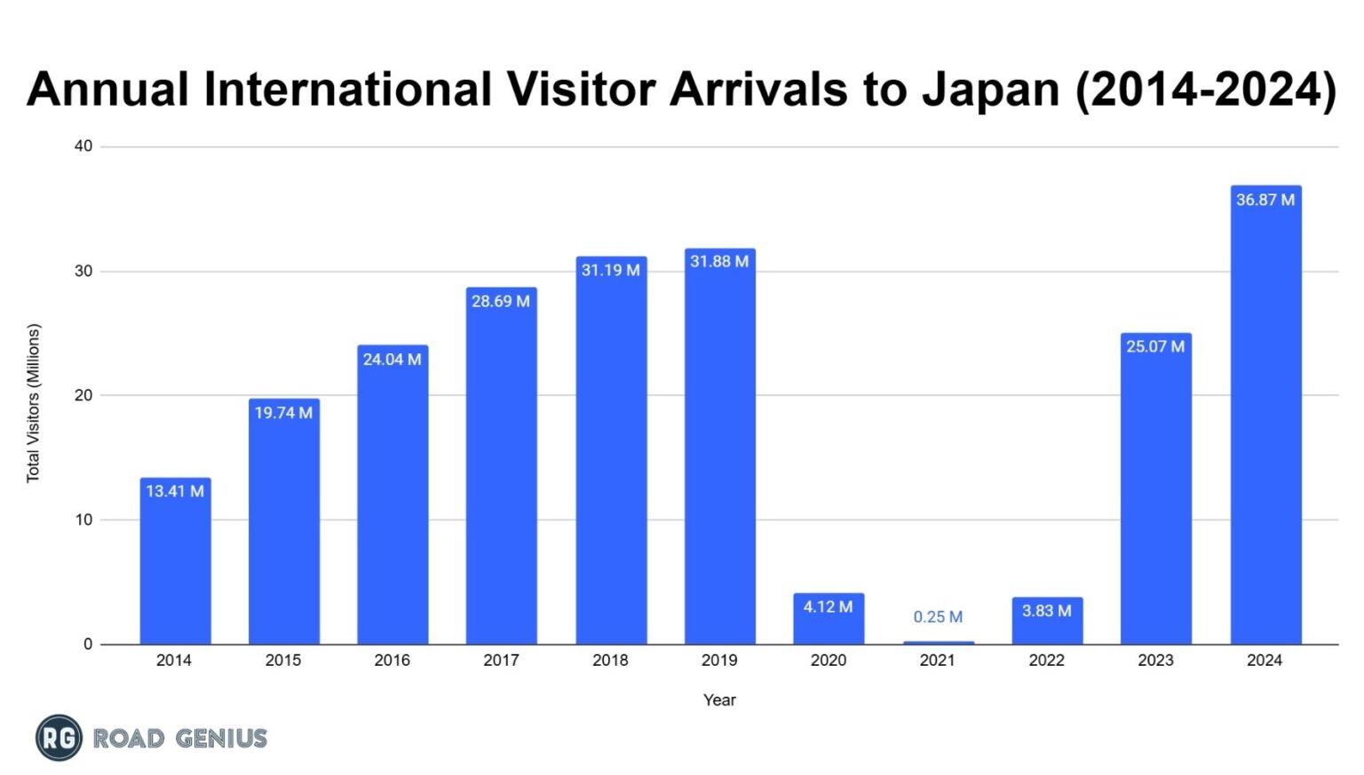 Japan Tourism Statistics - How Many Tourists Visit? (2025)
