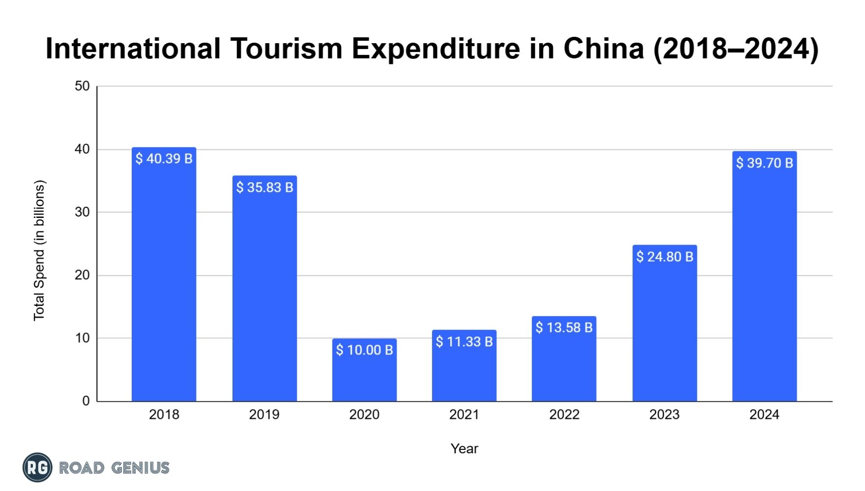 China Tourism Statistics - How Many Tourists Visit? (2024)