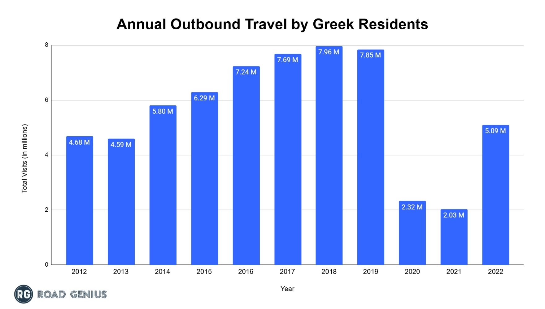Greece Tourism Statistics - How Many Tourists Visit? (2024)