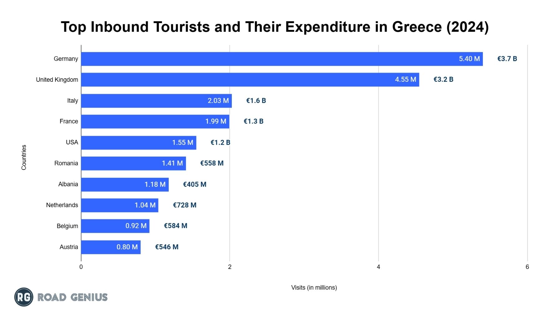 Greece Tourism Statistics - How Many Tourists Visit? (2024)