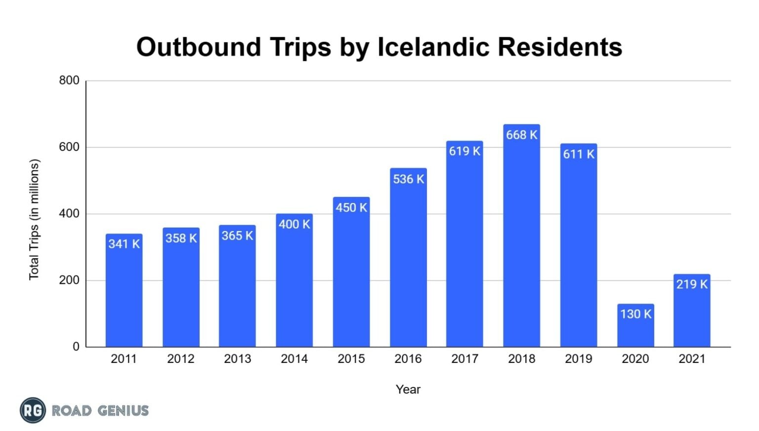 Iceland Tourism Statistics - How Many Tourists Visit? (2025)