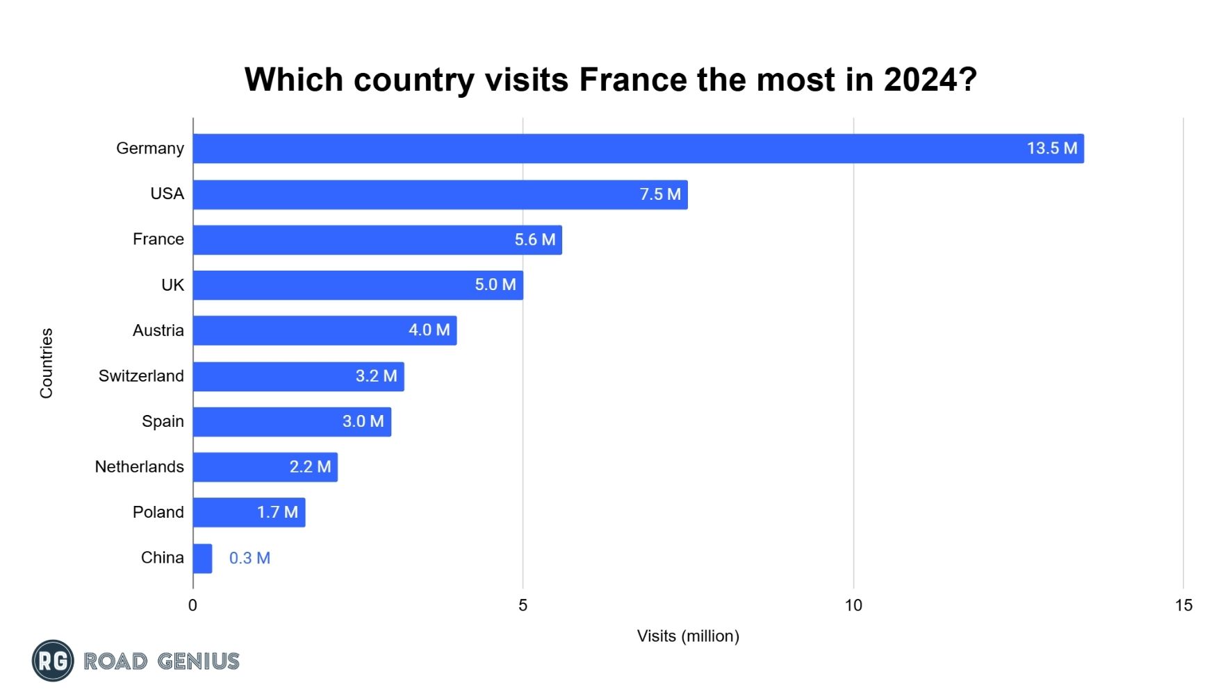 Italy Tourism Statistics - How Many Tourists Visit?