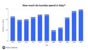 Italy Tourism Statistics - How Many Tourists Visit?