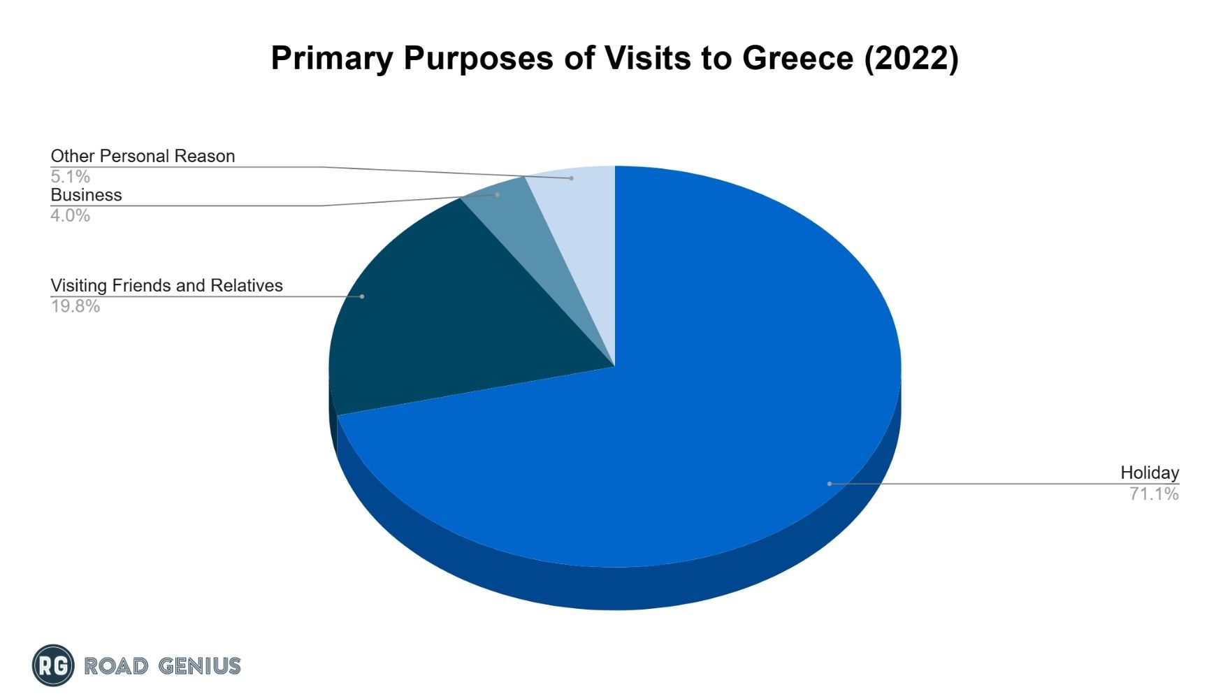 Greece Tourism Statistics - How Many Tourists Visit? (2024)