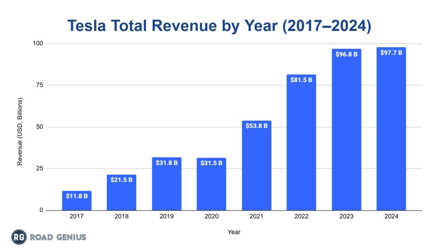 Tesla Sales | Global Statistics 2024