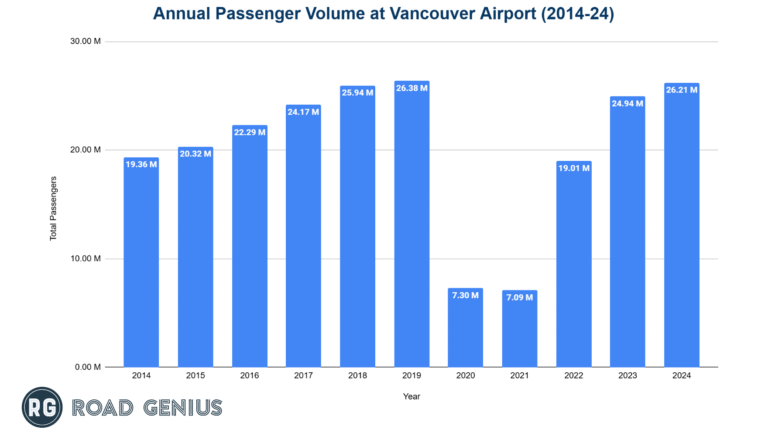 Vancouver (YVR) Airport & Passenger Statistics 2024