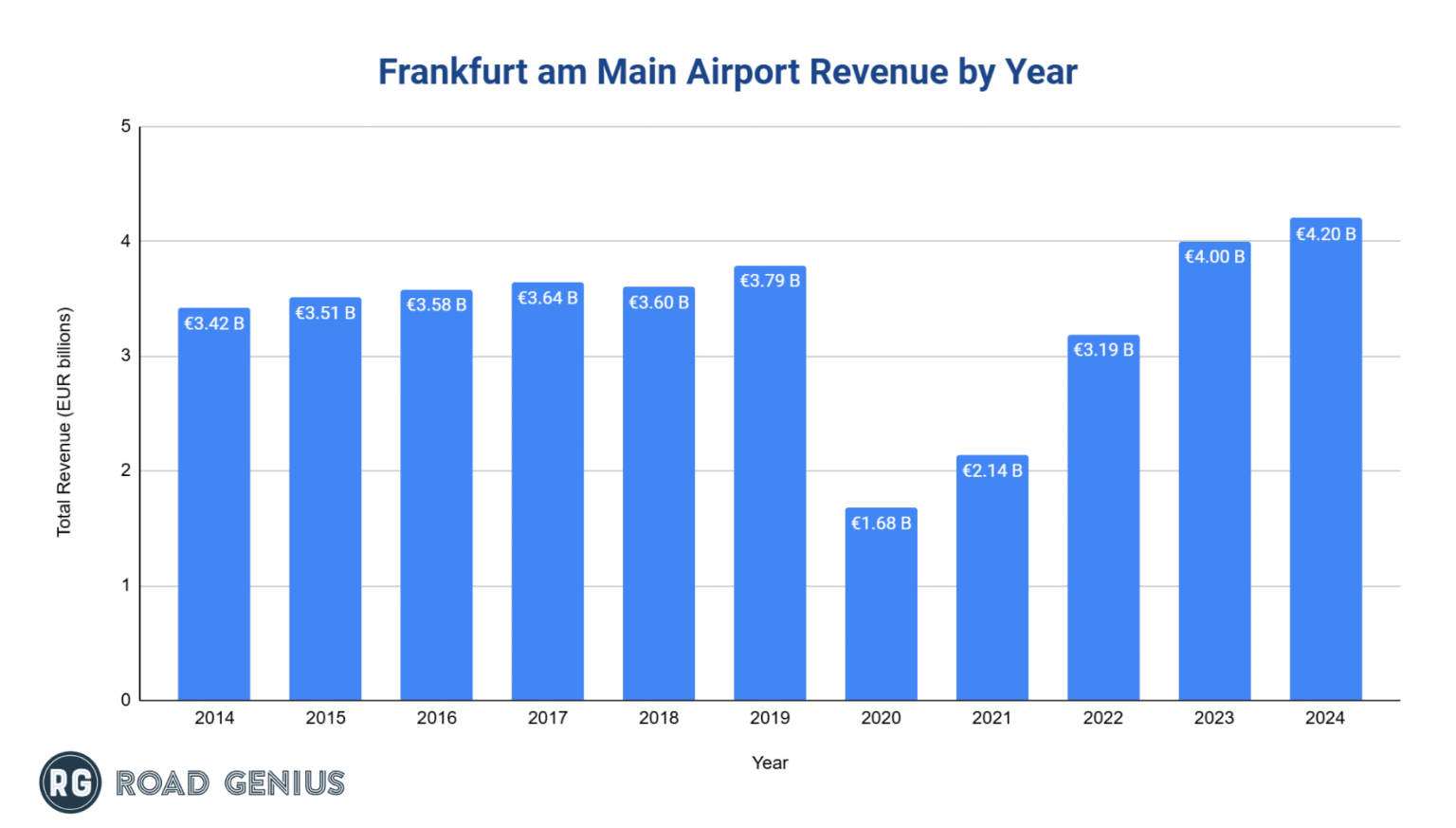 Frankfurt (FRA) Airport & Passenger Statistics 2024