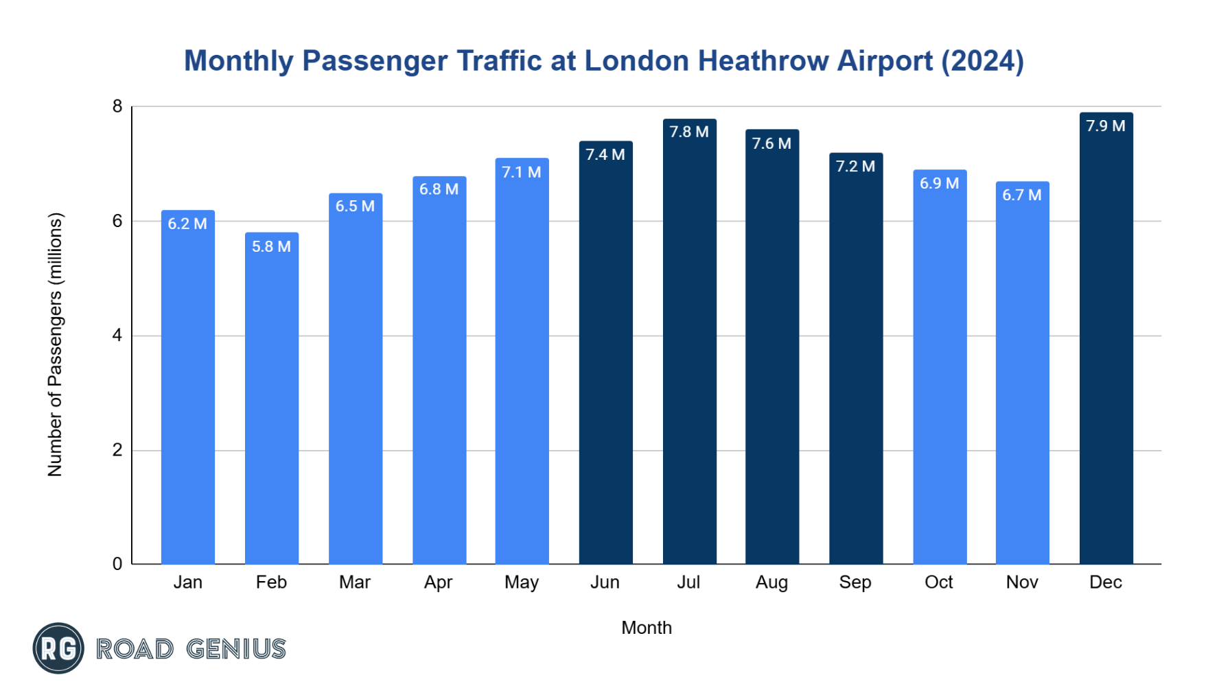 London Heathrow (LHR) Airport & Passenger Statistics 2024