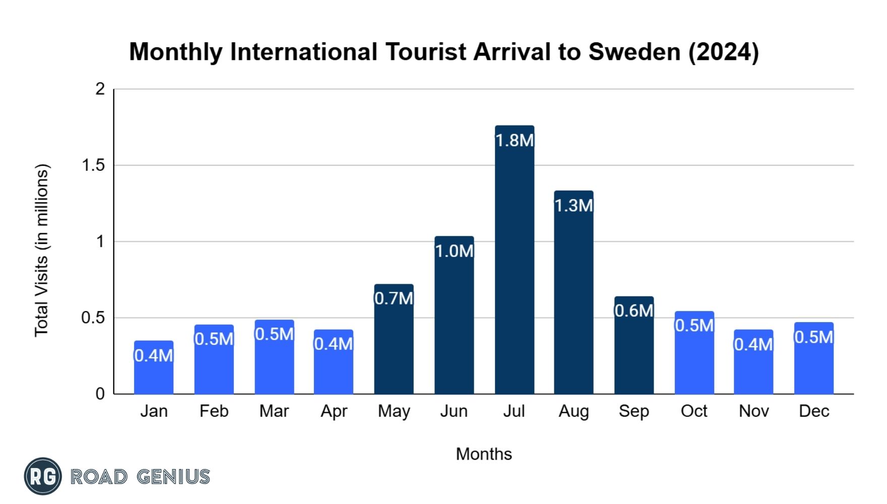 Sweden Tourism Statistics - How Many People Visit Every Year?
