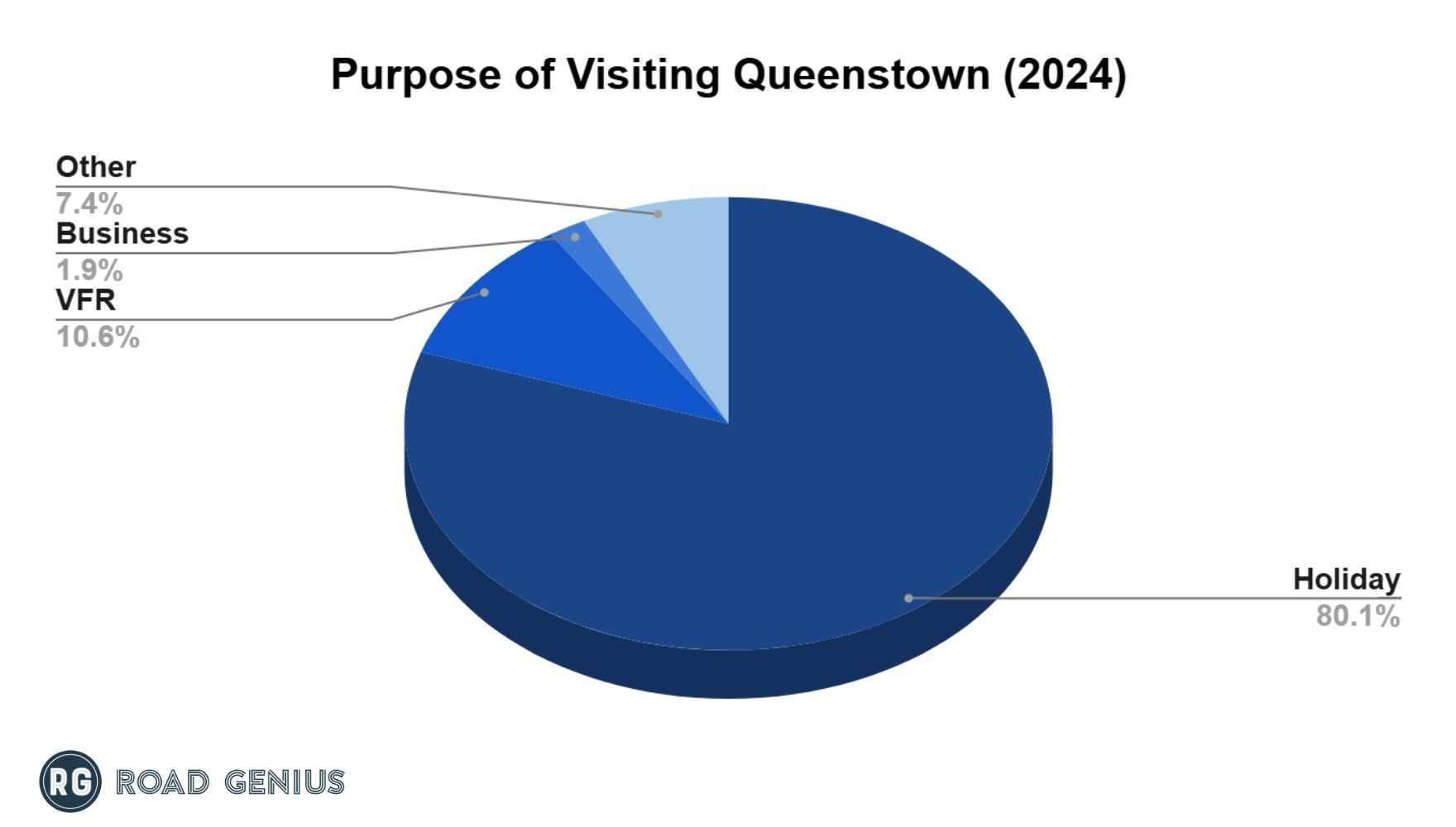 Queenstown Tourism Statistics - How Many People Visit?(2023)