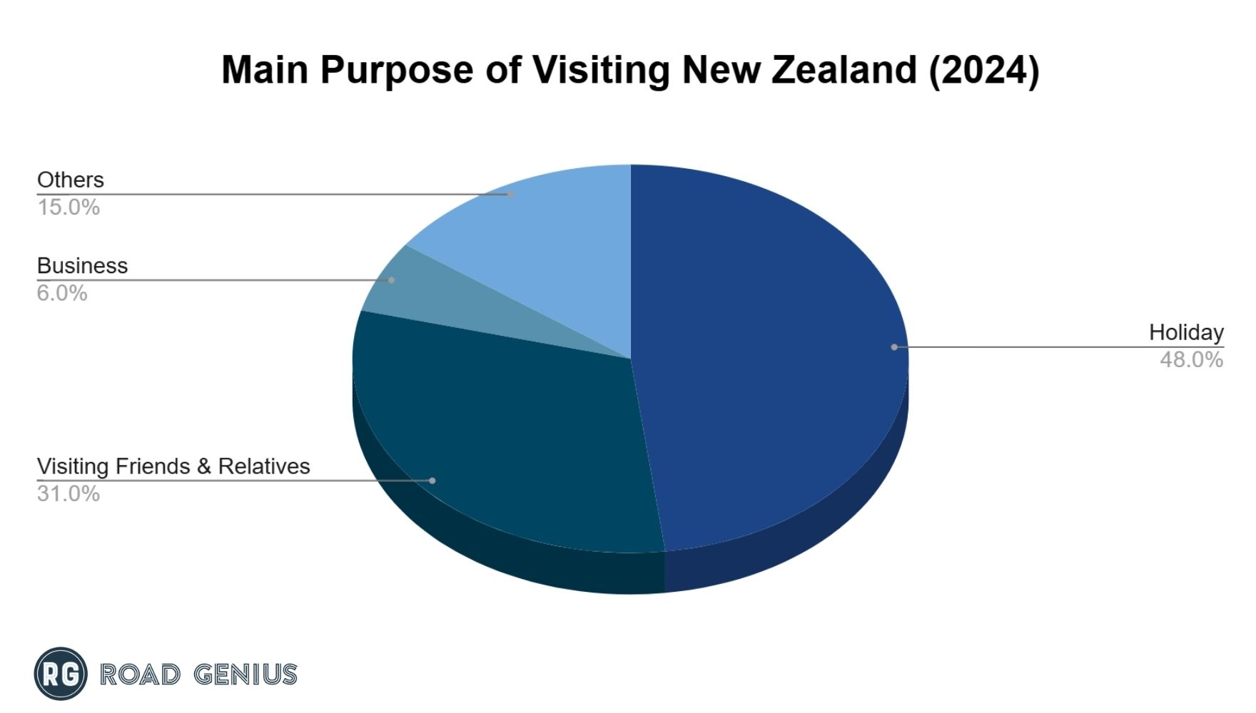 New Zealand Tourism Statistics - How Many Tourists Visit?