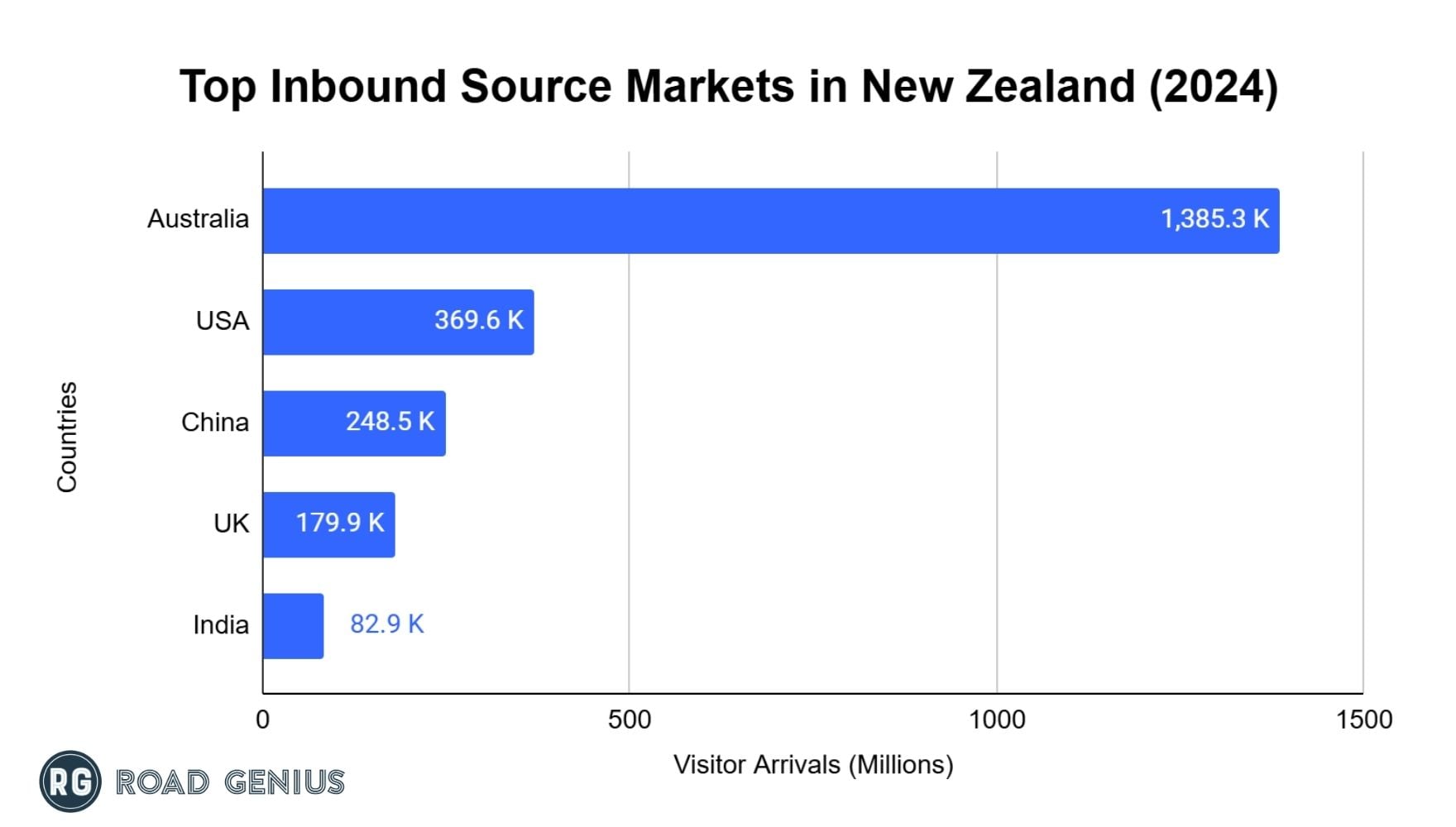 New Zealand Tourism Statistics - How Many Tourists Visit?