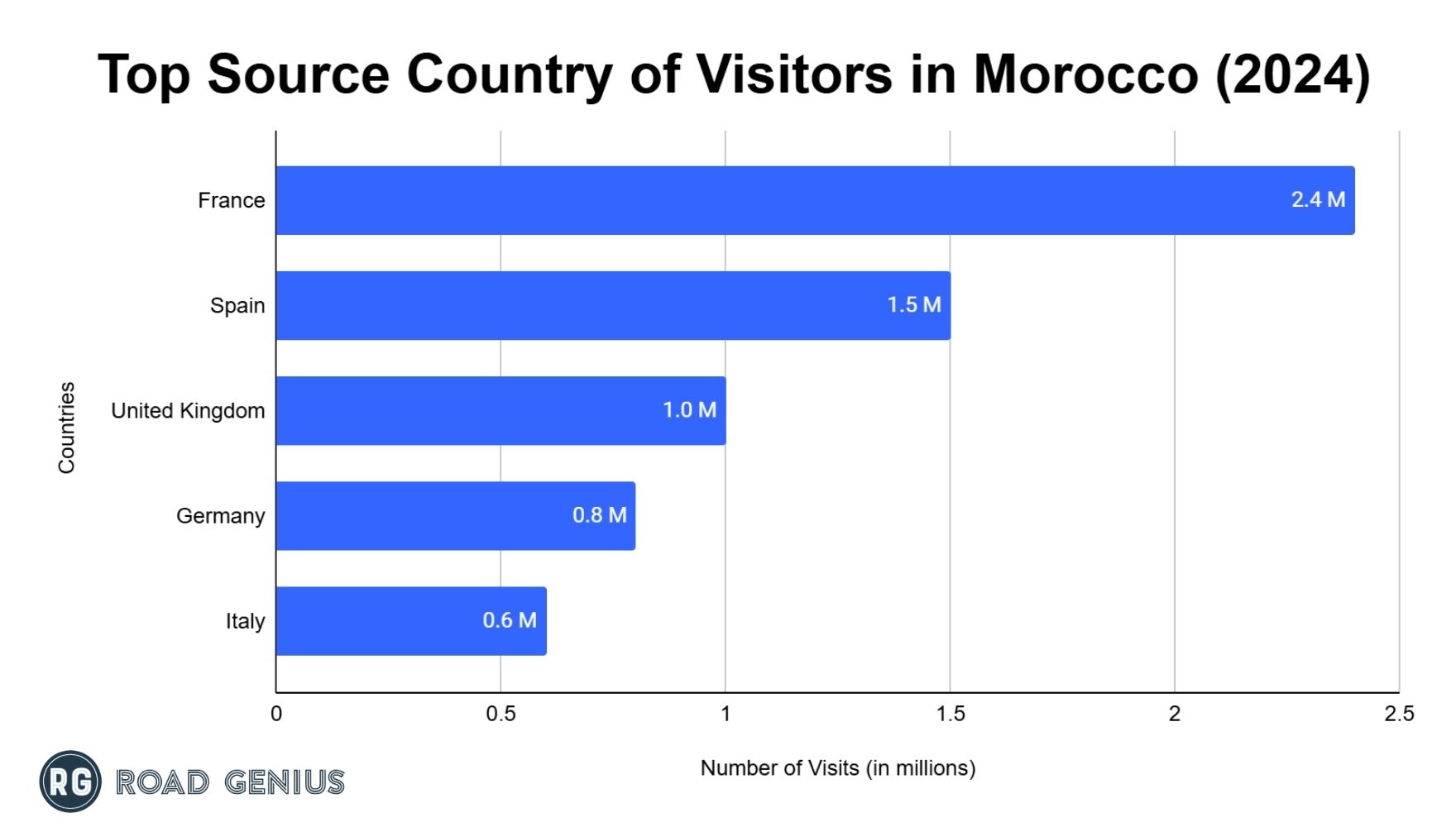 Morocco Tourism Statistics - How Many Tourists Visit? (2023)