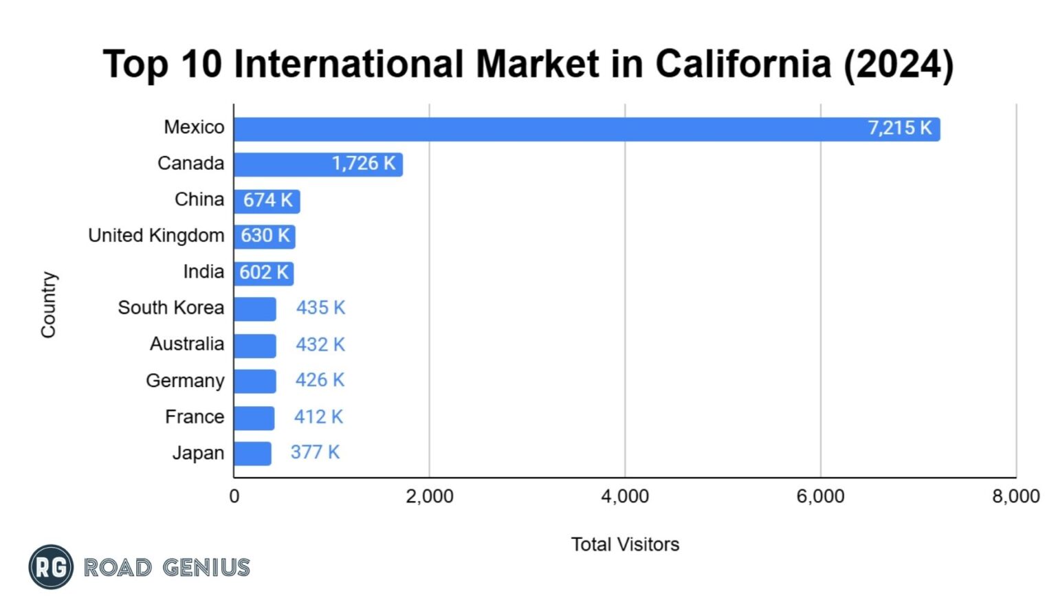 California Tourism Statistics - How Many Tourists Visit? (2023)