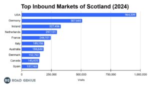 Scotland Tourism Statistics - How Many People Visit? (2023)