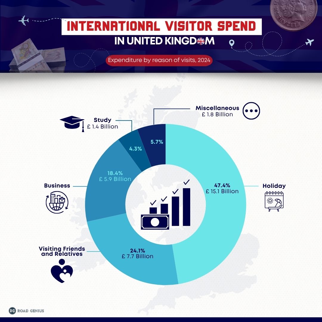 UK Tourism Statistics - How Many Tourists Visit? (2023)