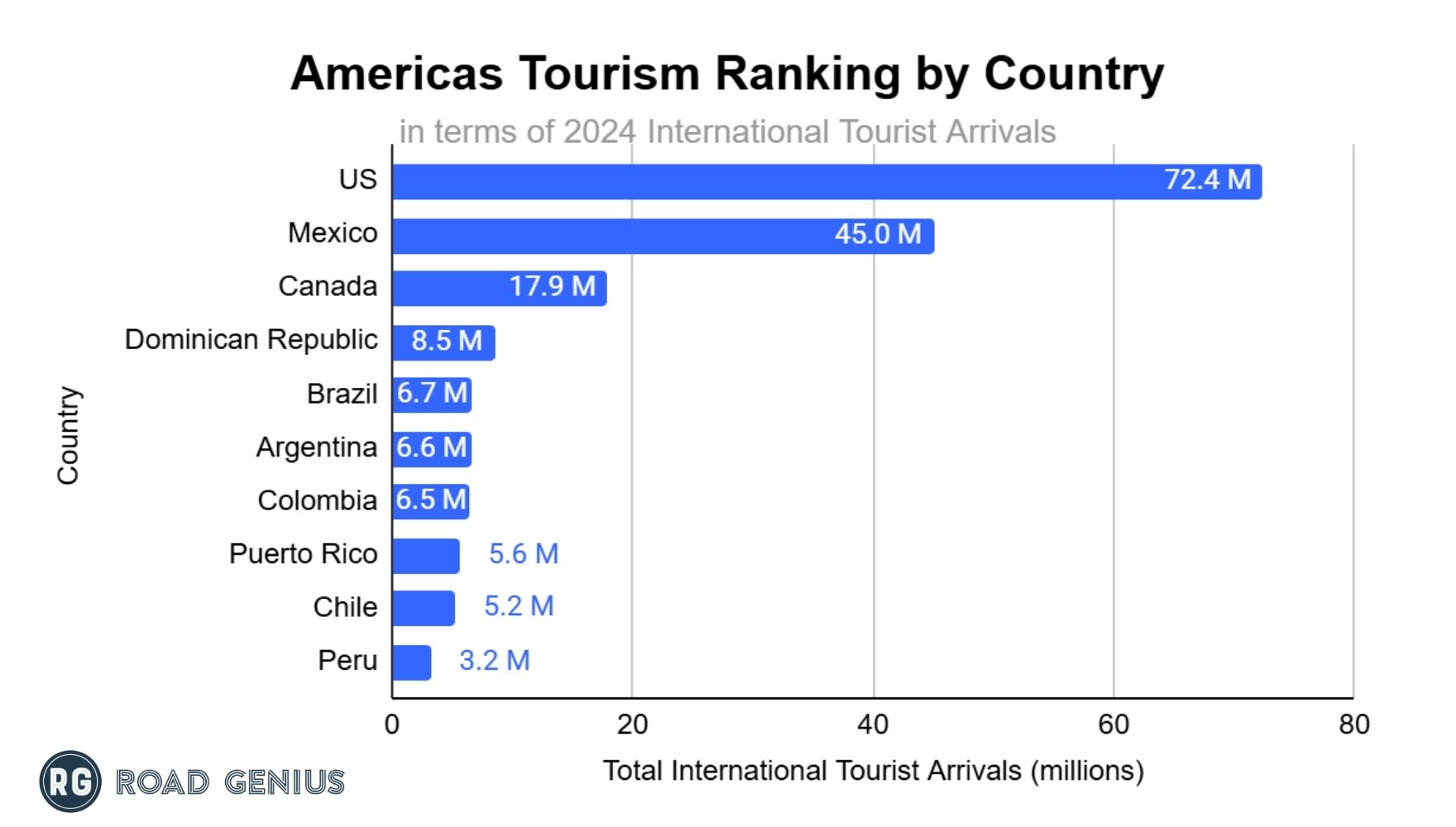 10 Most Visited Countries in the World - Tourism Rankings by Country