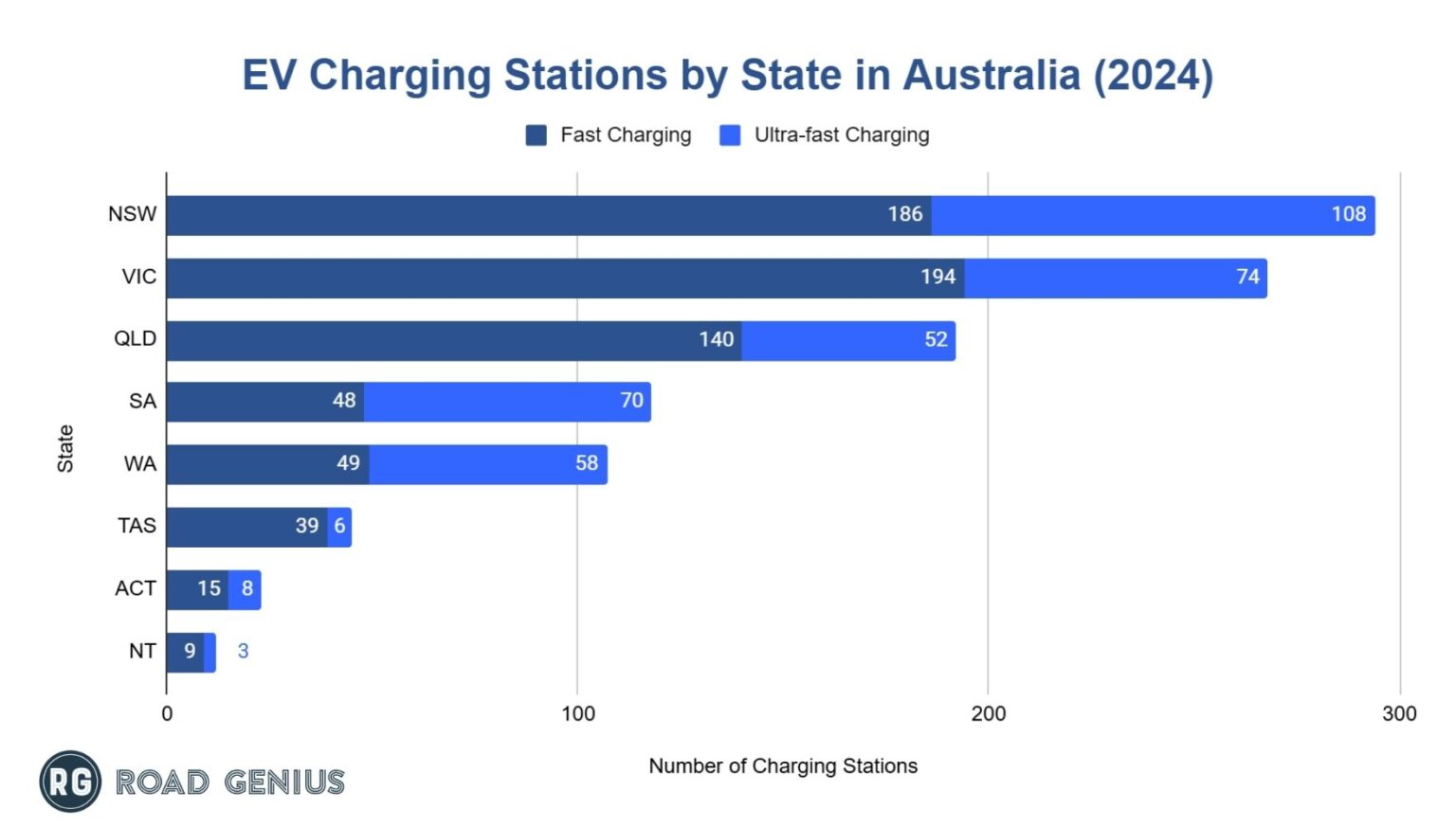 Australia EV Sales Statistics - How Many EVs in 2025?