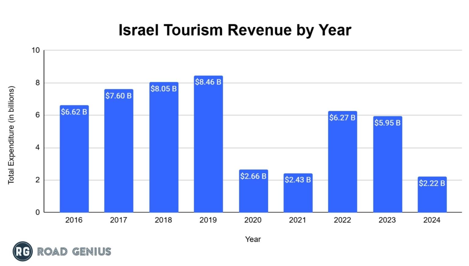 Israel Tourism Statistics - How Many Tourists Visit? (2025)