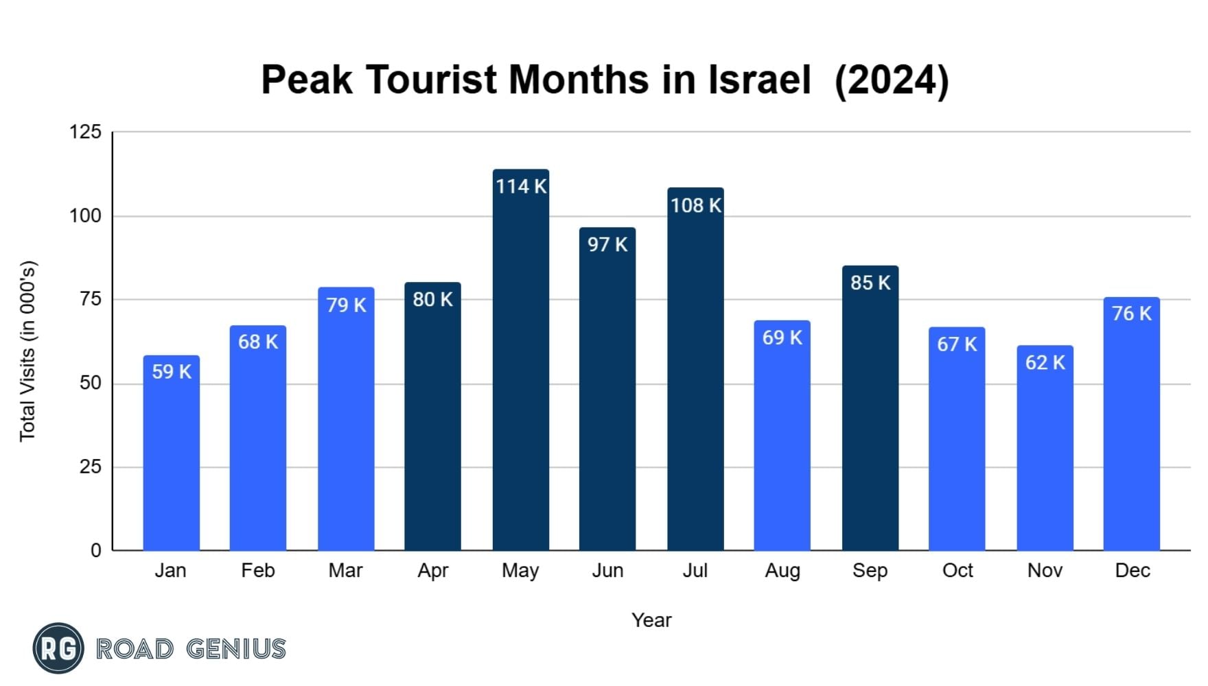 Israel Tourism Statistics - How Many Tourists Visit? (2025)